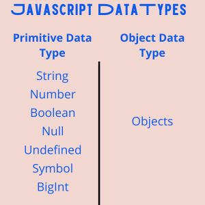 JavaScript Basics for beginners - learningaboutcode